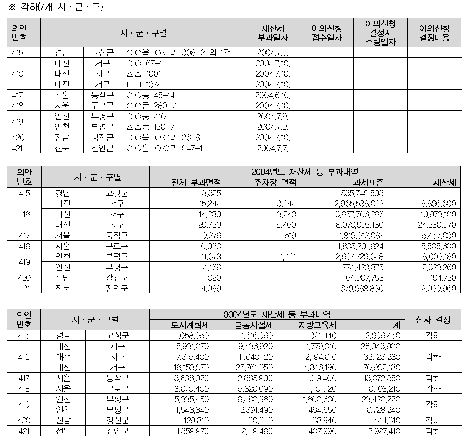 한국지방세연구원 지방세 법령정보시스템
