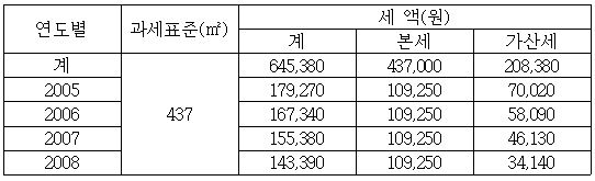 한국지방세연구원 지방세 법령정보시스템