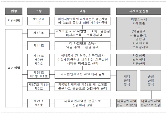 한국지방세연구원 - 지방세 법령정보시스템