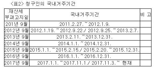 심판결정례 인쇄 한국지방세연구원 지방세 법령정보시스템