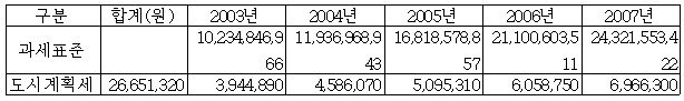 한국지방세연구원 - 지방세 법령정보시스템 한국지방세연구원 - 지방세 법령정보시스템